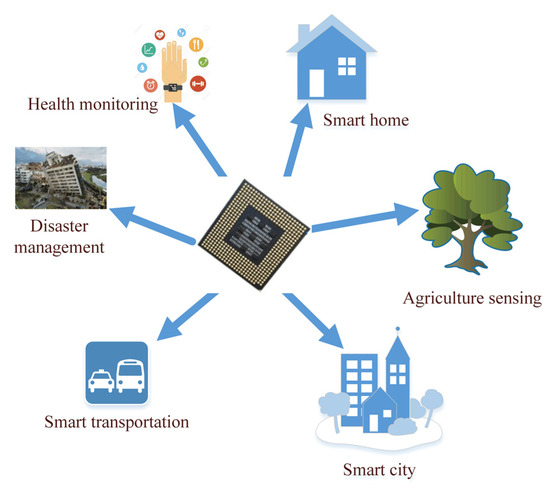 Machine Learning for Wireless Sensor Networks Security: An Overview of ...