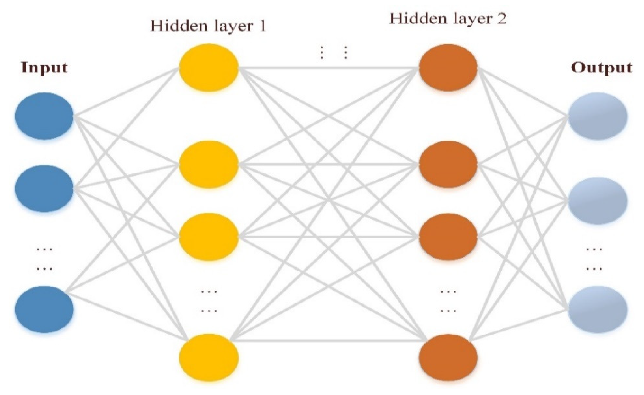 Sensors Free Full Text Machine Learning For Wireless Sensor
