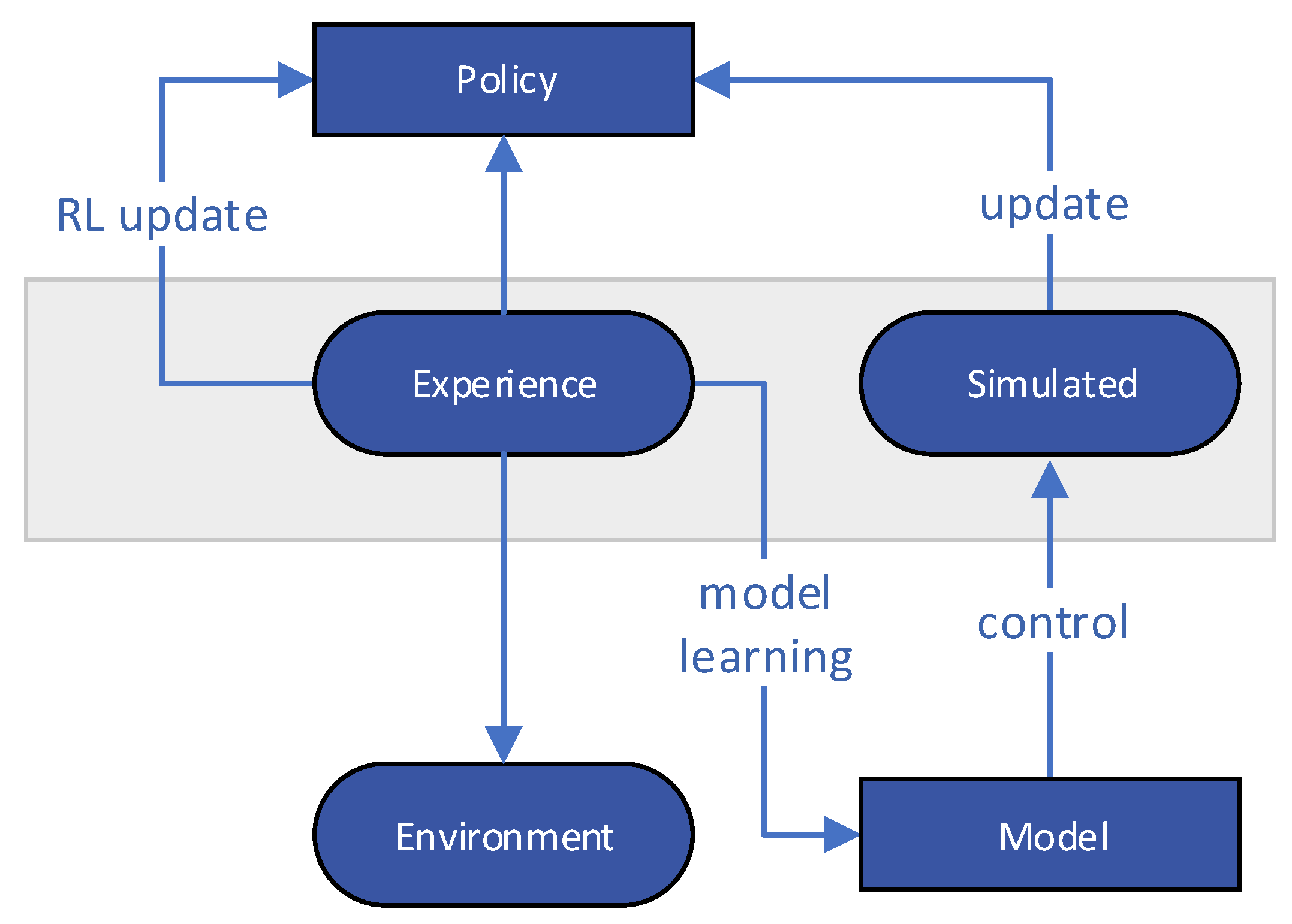Reinforcement Learning Environment for Advanced Vehicular Ad Hoc ...