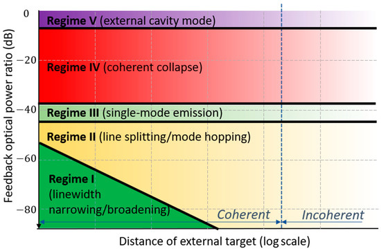 Sensors | Free Full-Text | Miniaturization of Laser Doppler Vibrometers ...