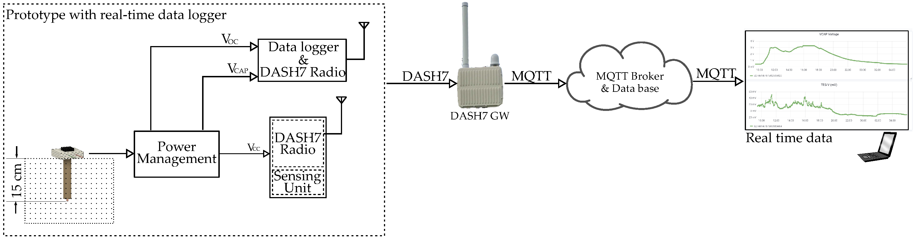 Battery-Less Environment Sensor Using Thermoelectric Energy Harvesting ...