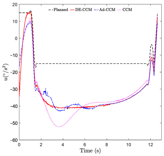Robust Nonlinear Tracking Control with Exponential Convergence Using Contraction Metrics and ...