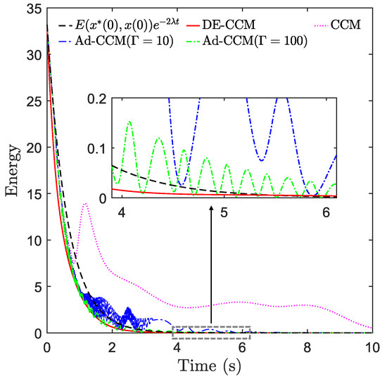 Robust Nonlinear Tracking Control with Exponential Convergence Using Contraction Metrics and ...