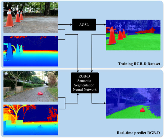 Effective Free-Driving Region Detection for Mobile Robots by ...