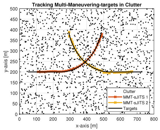 Sensors | Free Full-Text | Modified Smoothing Algorithm for Tracking Multiple Maneuvering ...