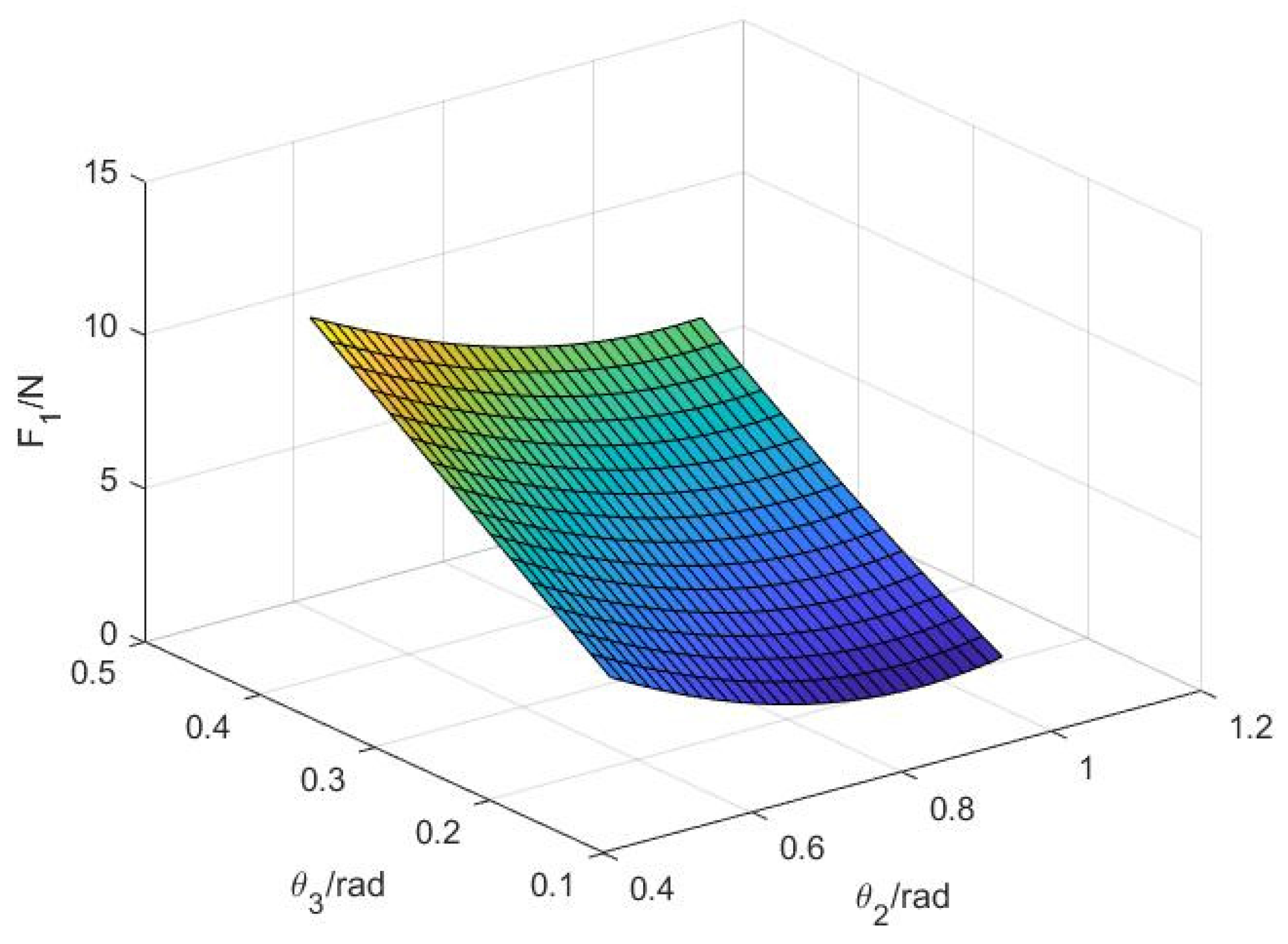 Sensors | Free Full-Text | Design and Research of an Underactuated ...