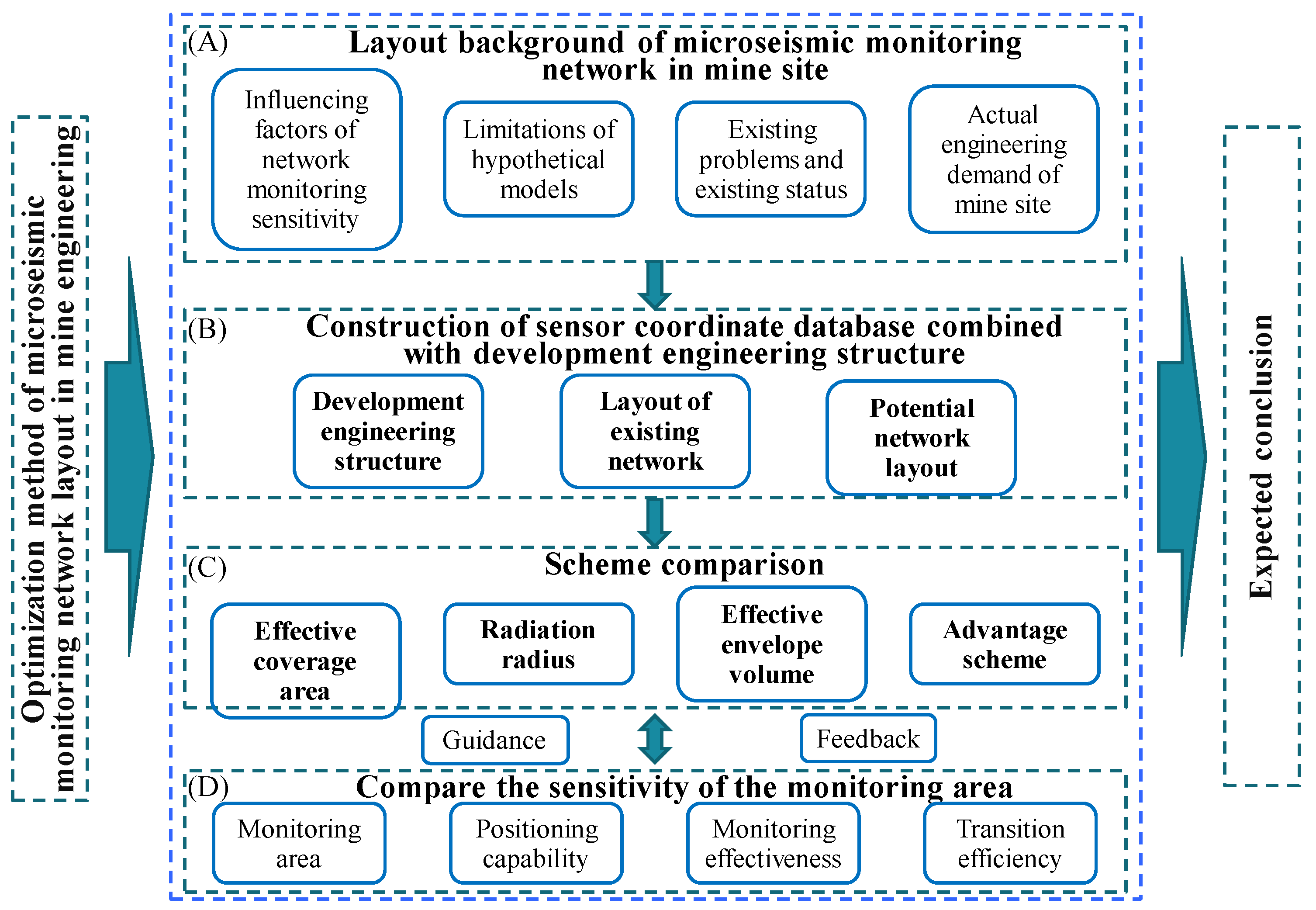 An Optimization Method for the Station Layout of a Microseismic ...