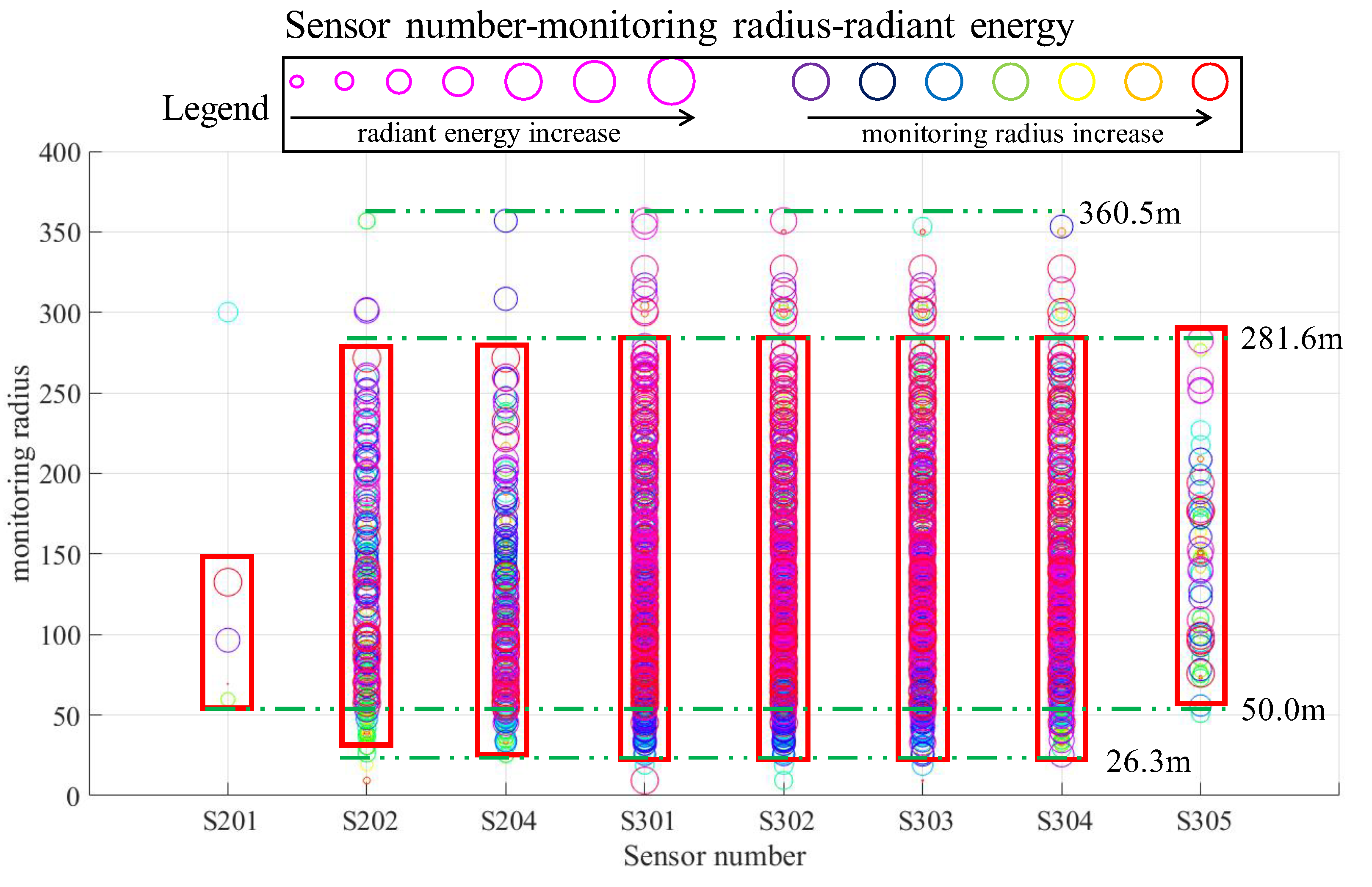 An Optimization Method For The Station Layout Of A Microseismic Monitoring System In Underground