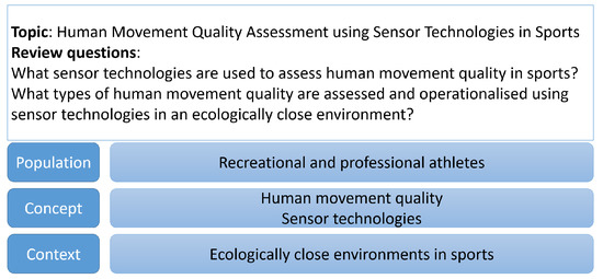 Human Movement Quality Assessment Using Sensor Technologies in ...