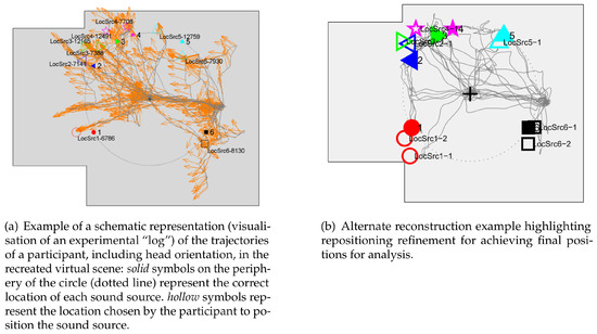 Spatial Knowledge via Auditory Information for Blind Individuals ...