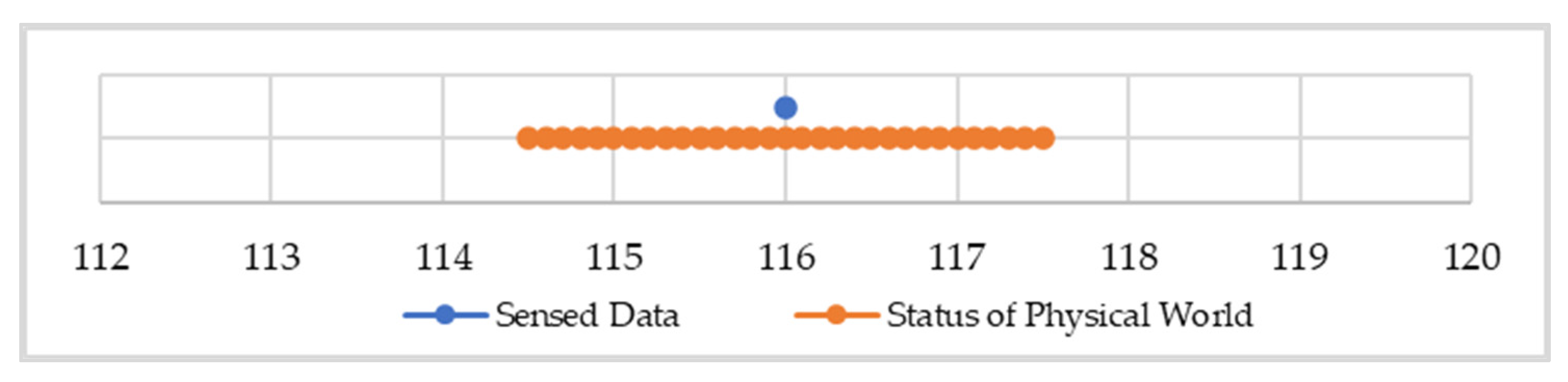Edge Computing of Online Bounded-Error Query for Energy-Efficient IoT Sensors