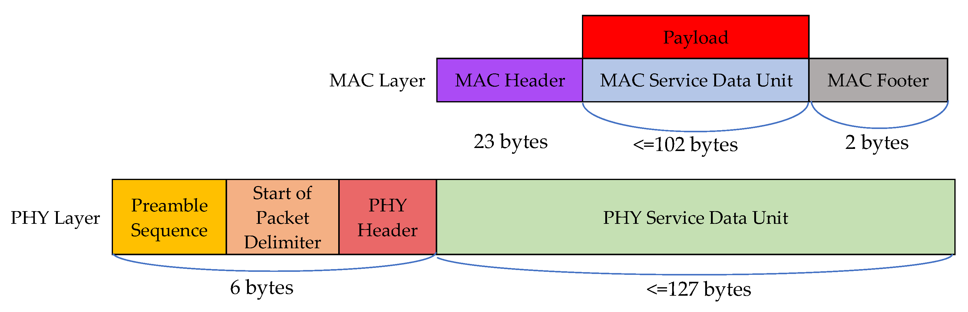 Edge Computing of Online Bounded-Error Query for Energy-Efficient IoT Sensors