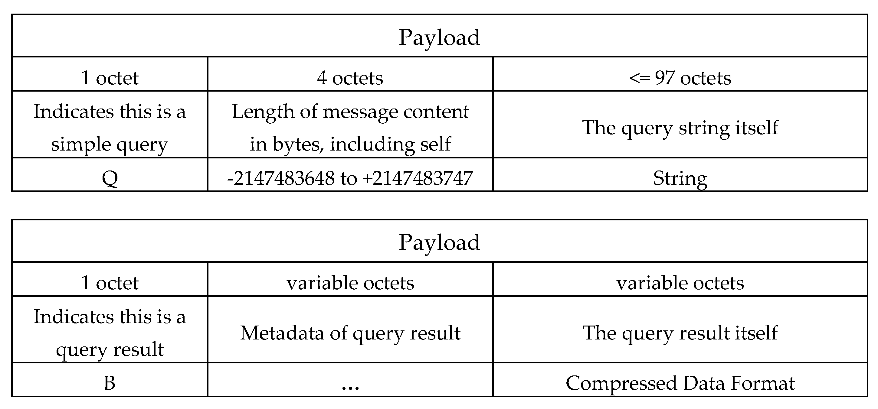 Edge Computing of Online Bounded-Error Query for Energy-Efficient IoT Sensors