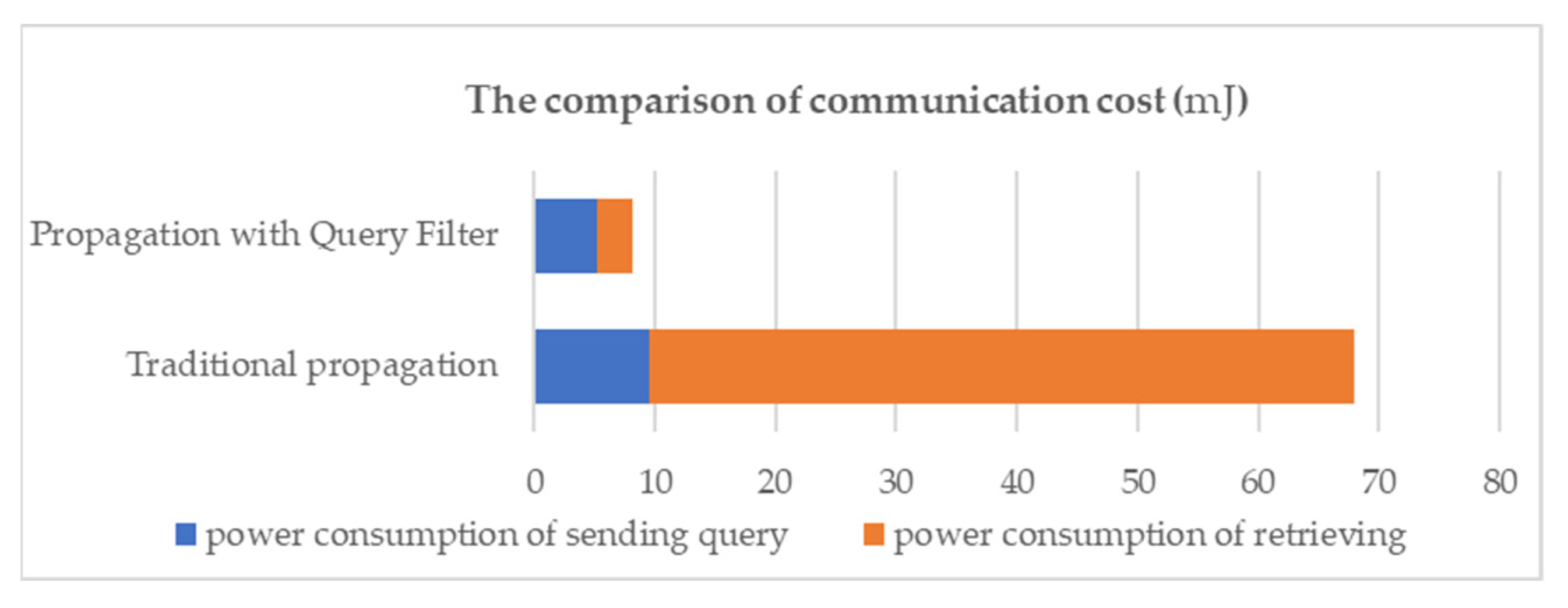 Edge Computing of Online Bounded-Error Query for Energy-Efficient IoT Sensors
