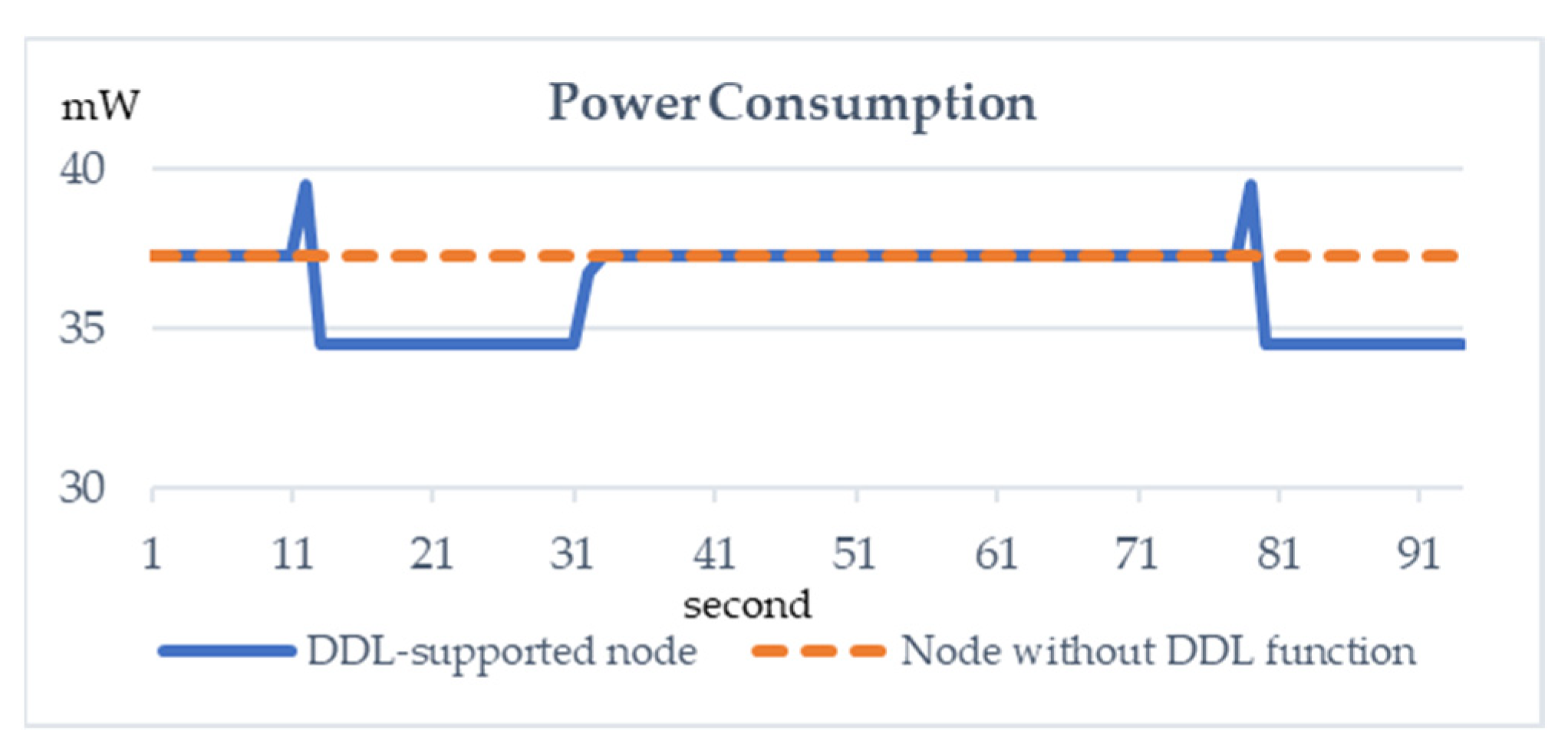 Edge Computing of Online Bounded-Error Query for Energy-Efficient IoT Sensors