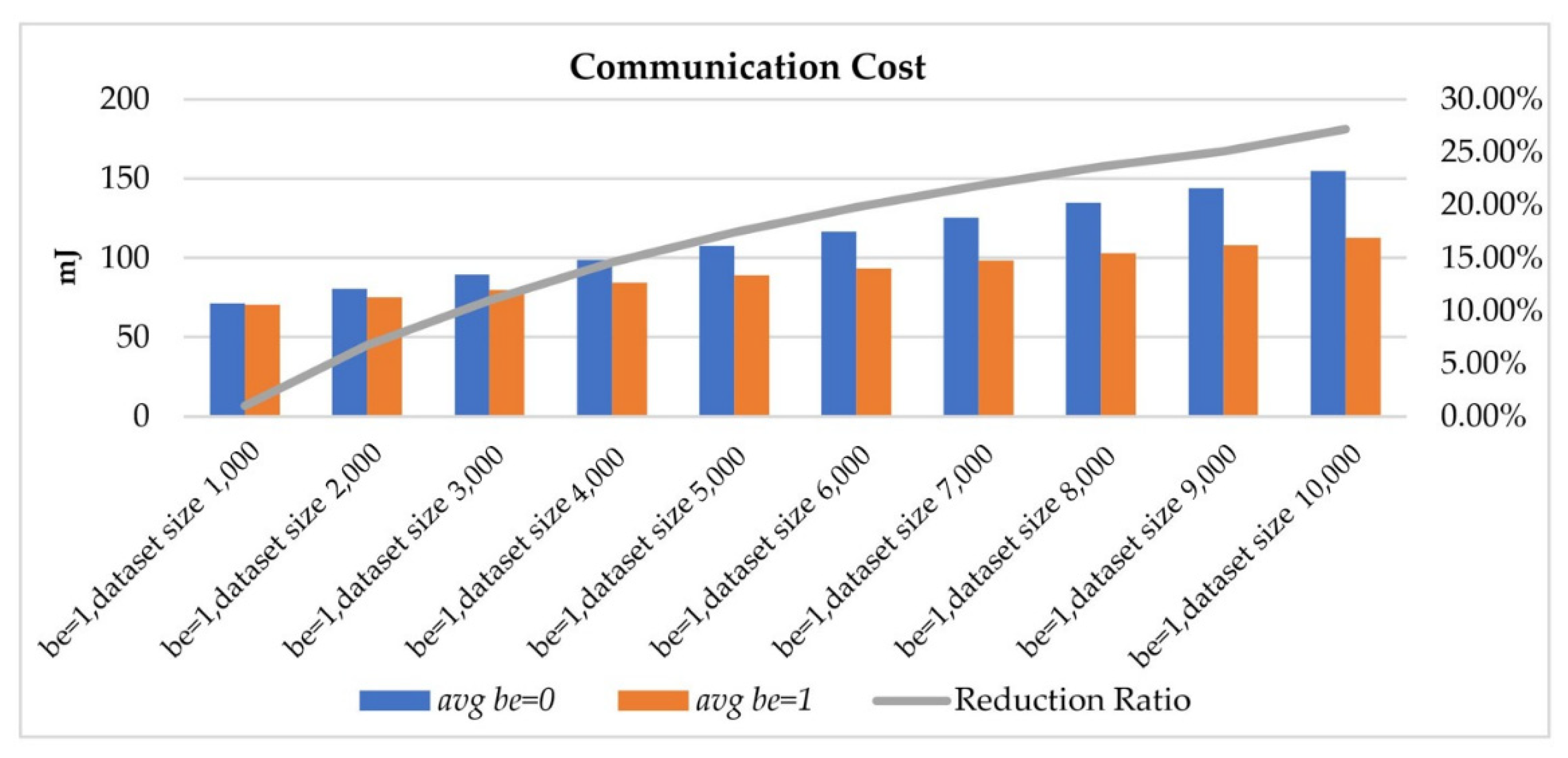 Edge Computing of Online Bounded-Error Query for Energy-Efficient IoT Sensors