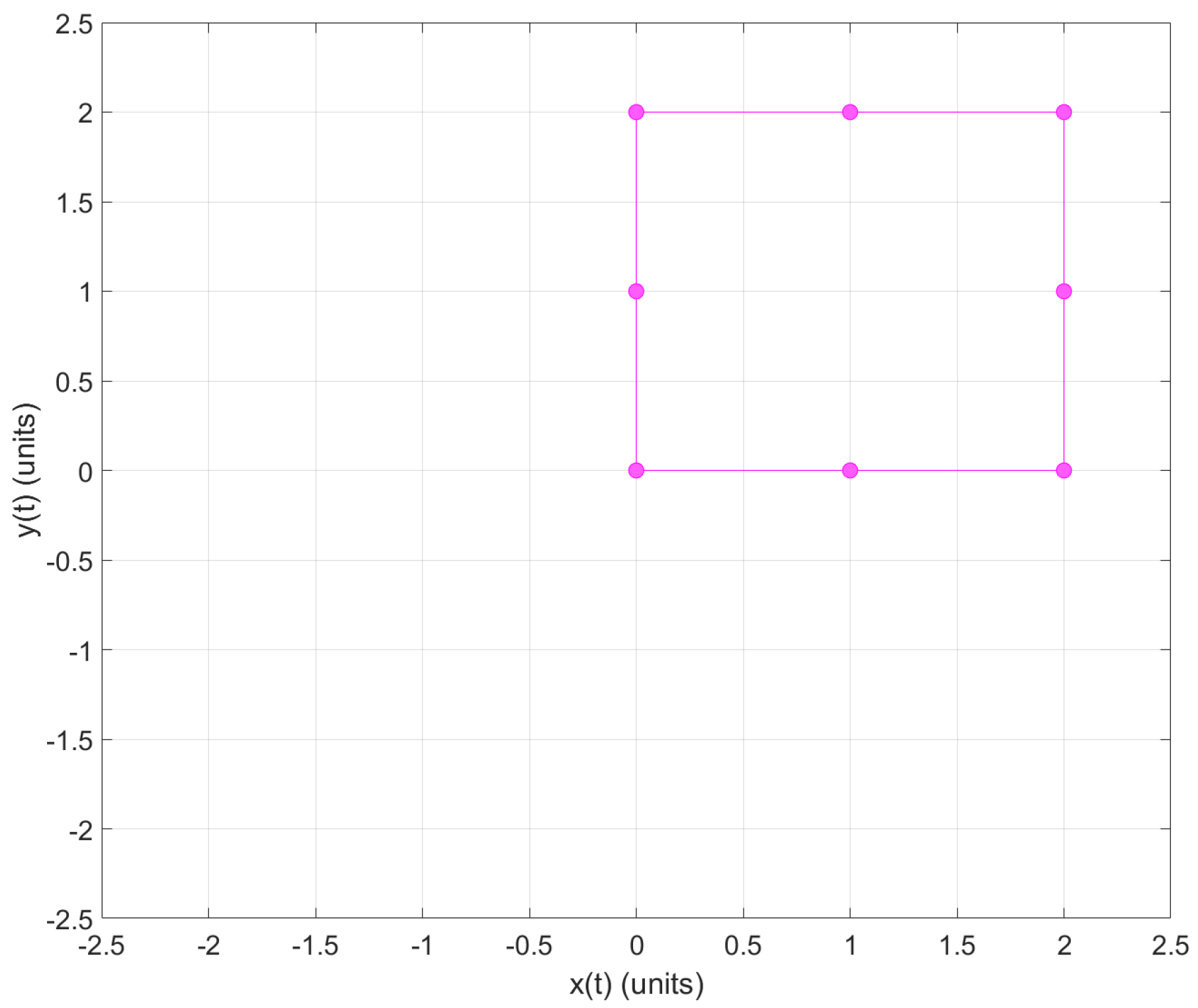 Sensors | Free Full-Text | MEIoT 2D-CACSET: IoT Two-Dimensional ...
