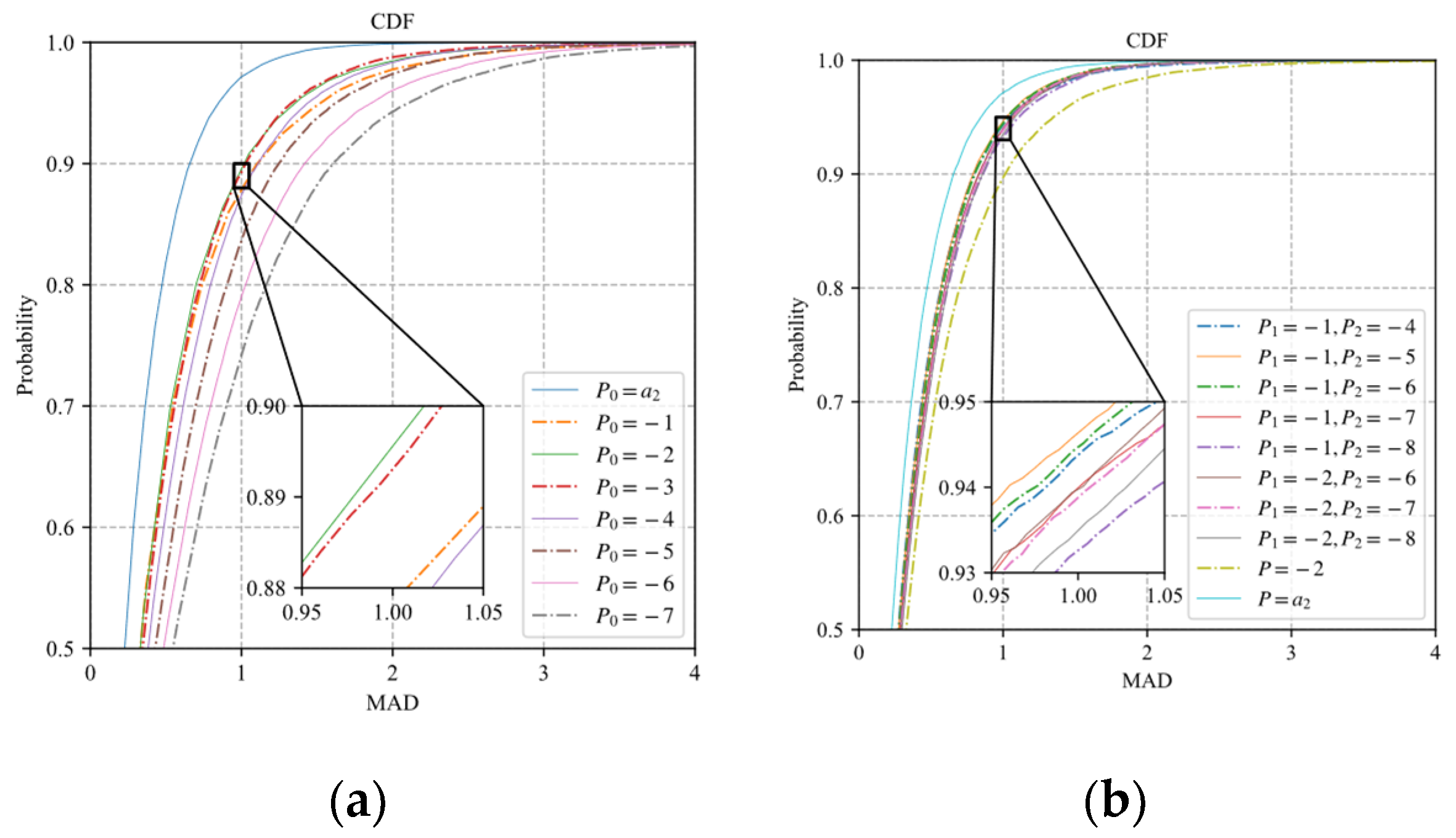 Low-Complexity Adaptive Sampling of Block Compressed Sensing Based on Distortion Minimization