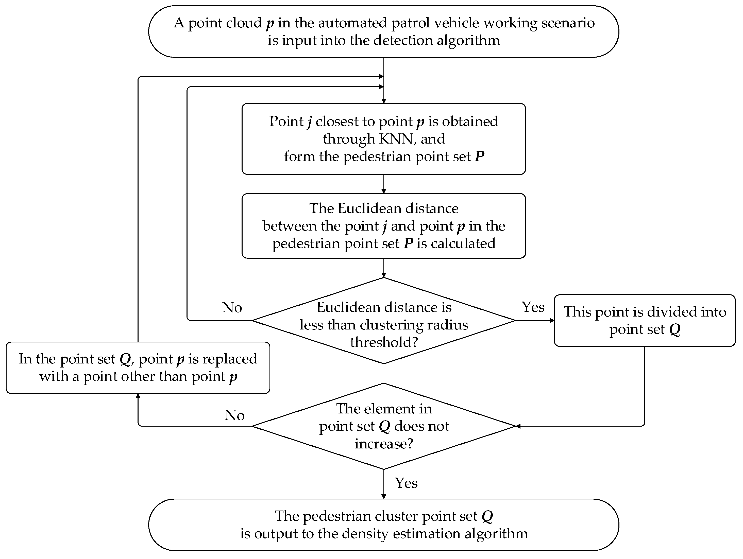 Sensors | Free Full-Text | Advanced Pedestrian State Sensing Method for ...