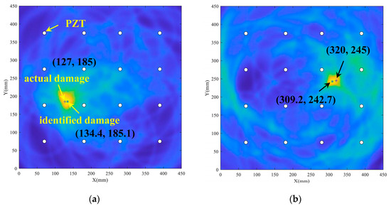 Sensors | Free Full-Text | Lamb Wave-Based Damage Localization and ...