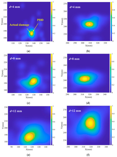 Sensors | Free Full-Text | Lamb Wave-Based Damage Localization and ...