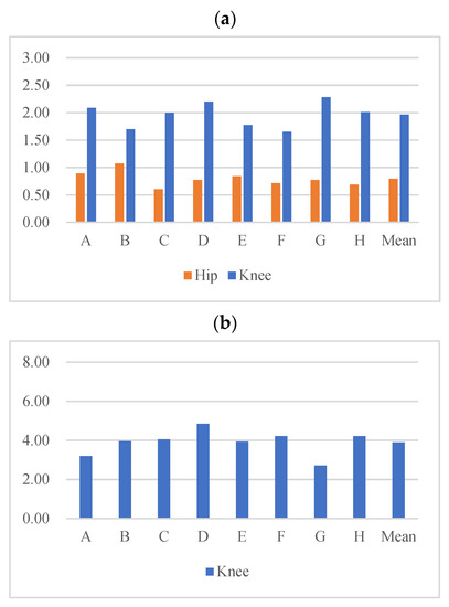 Gait Synergy Analysis and Modeling on Amputees and Stroke Patients for Lower Limb Assistive Devices