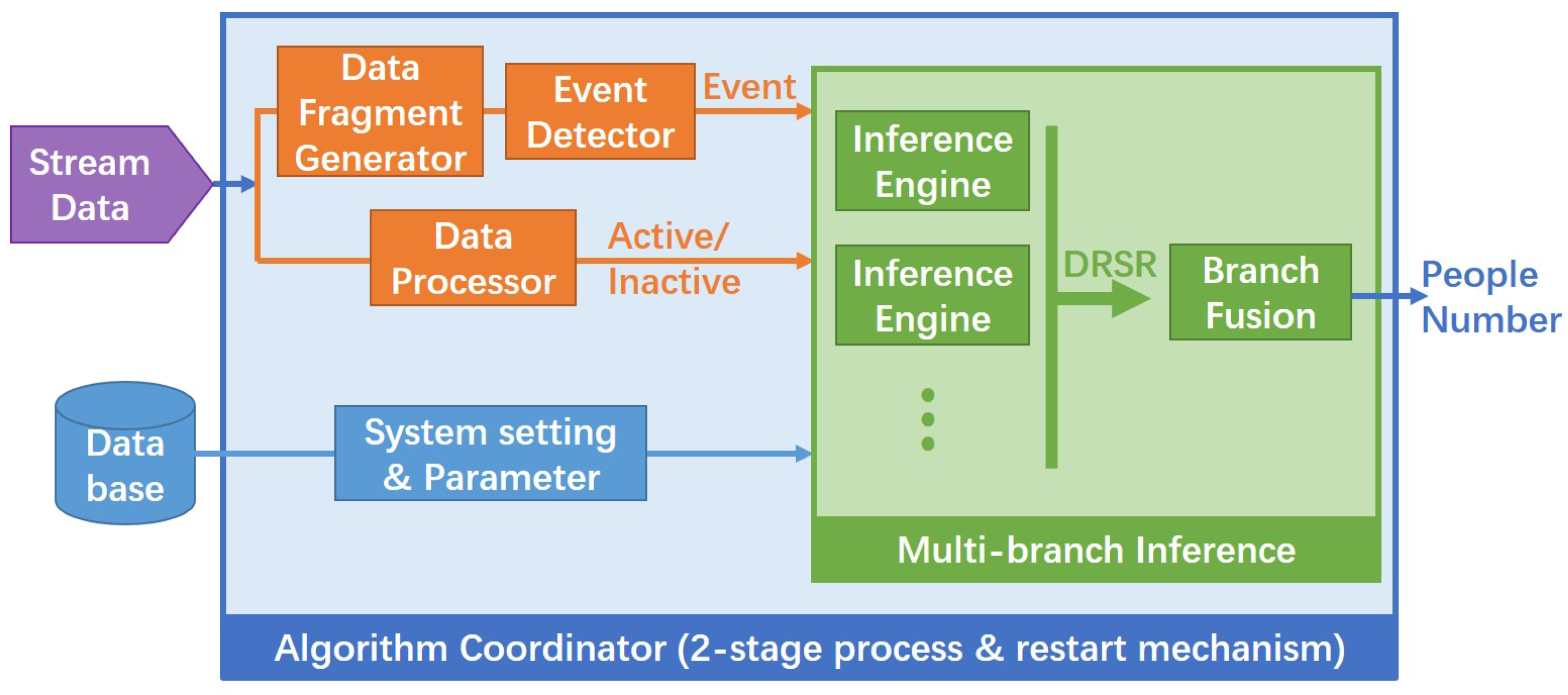 A Multi-Resident Number Estimation Method for Smart Homes