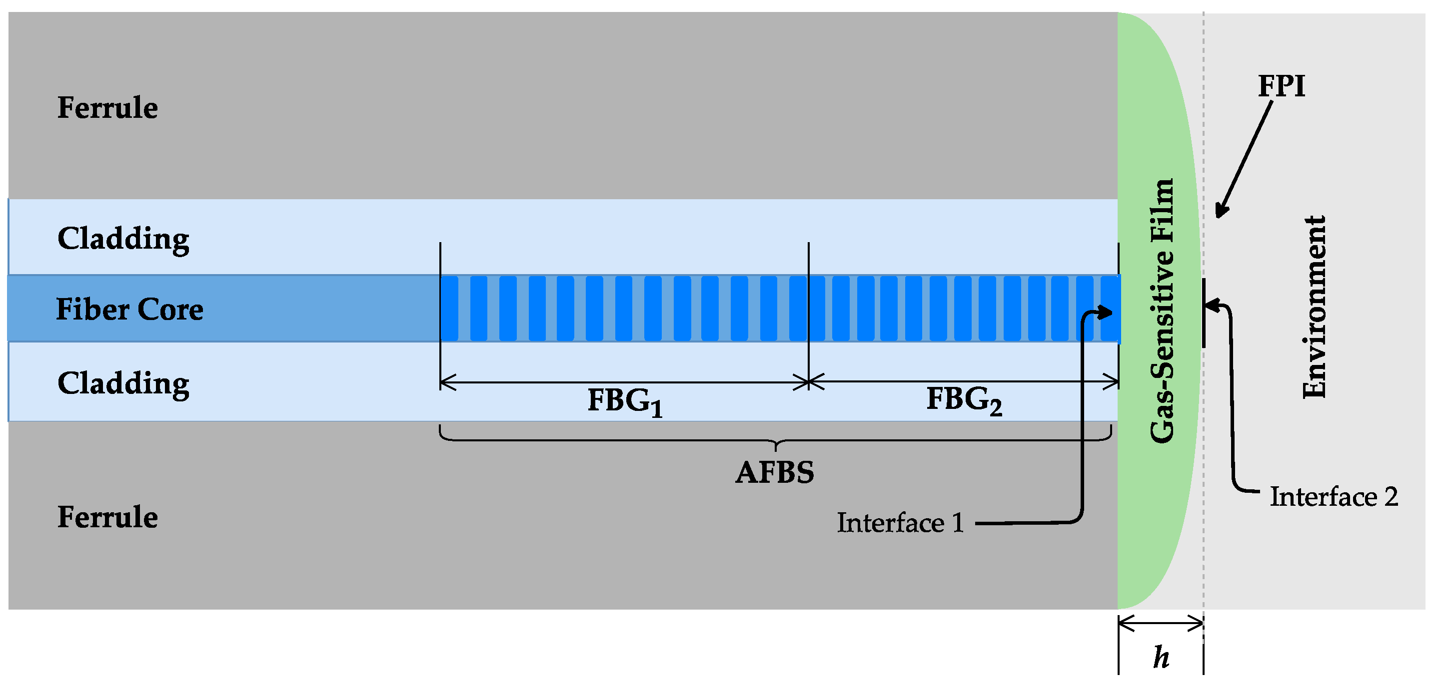 Addressed Combined Fiber-Optic Sensors as Key Element of Multisensor ...