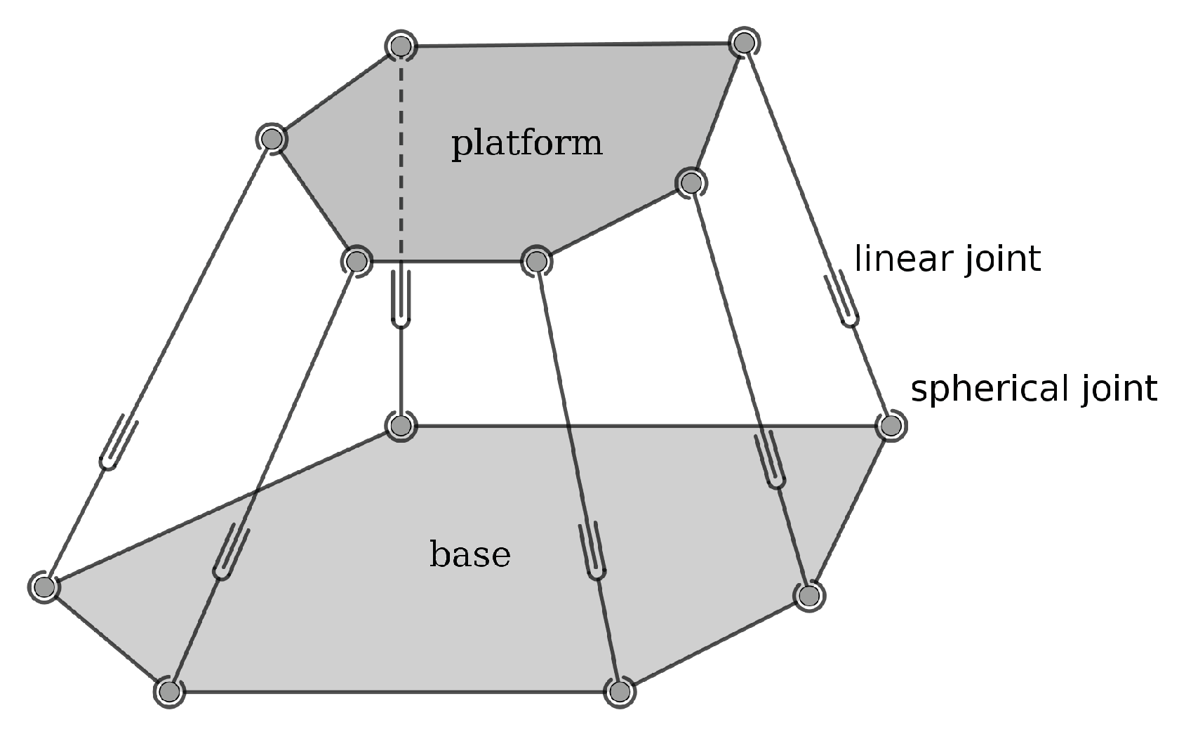 A Geometric Approach for Real-Time Forward Kinematics of the General ...