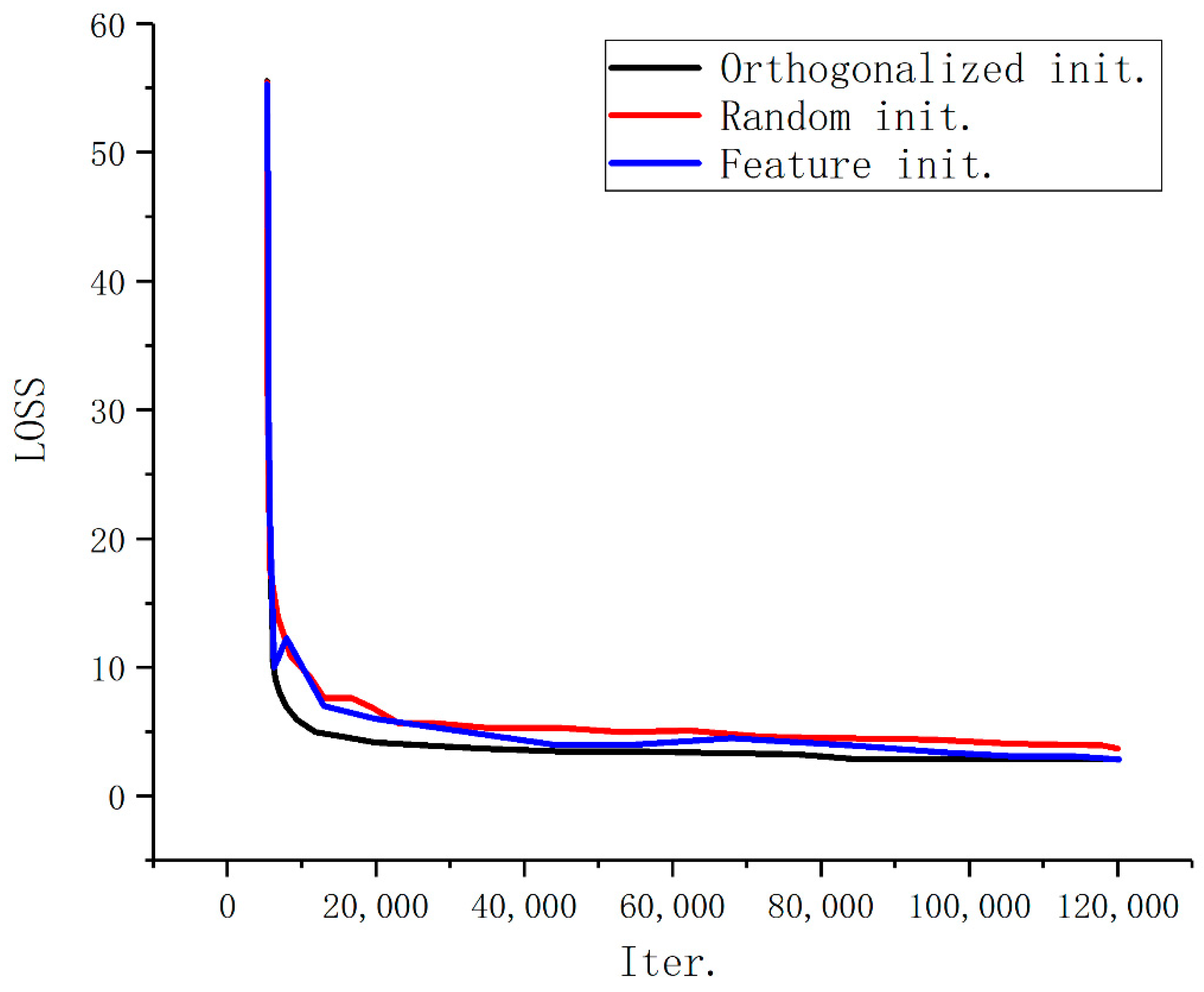DetectFormer: Category-Assisted Transformer for Traffic Scene Object ...