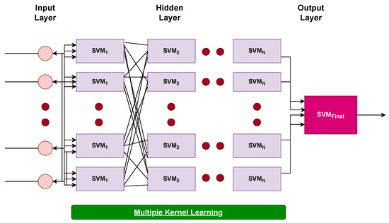 Predicting Students’ Academic Performance with Conditional Generative ...