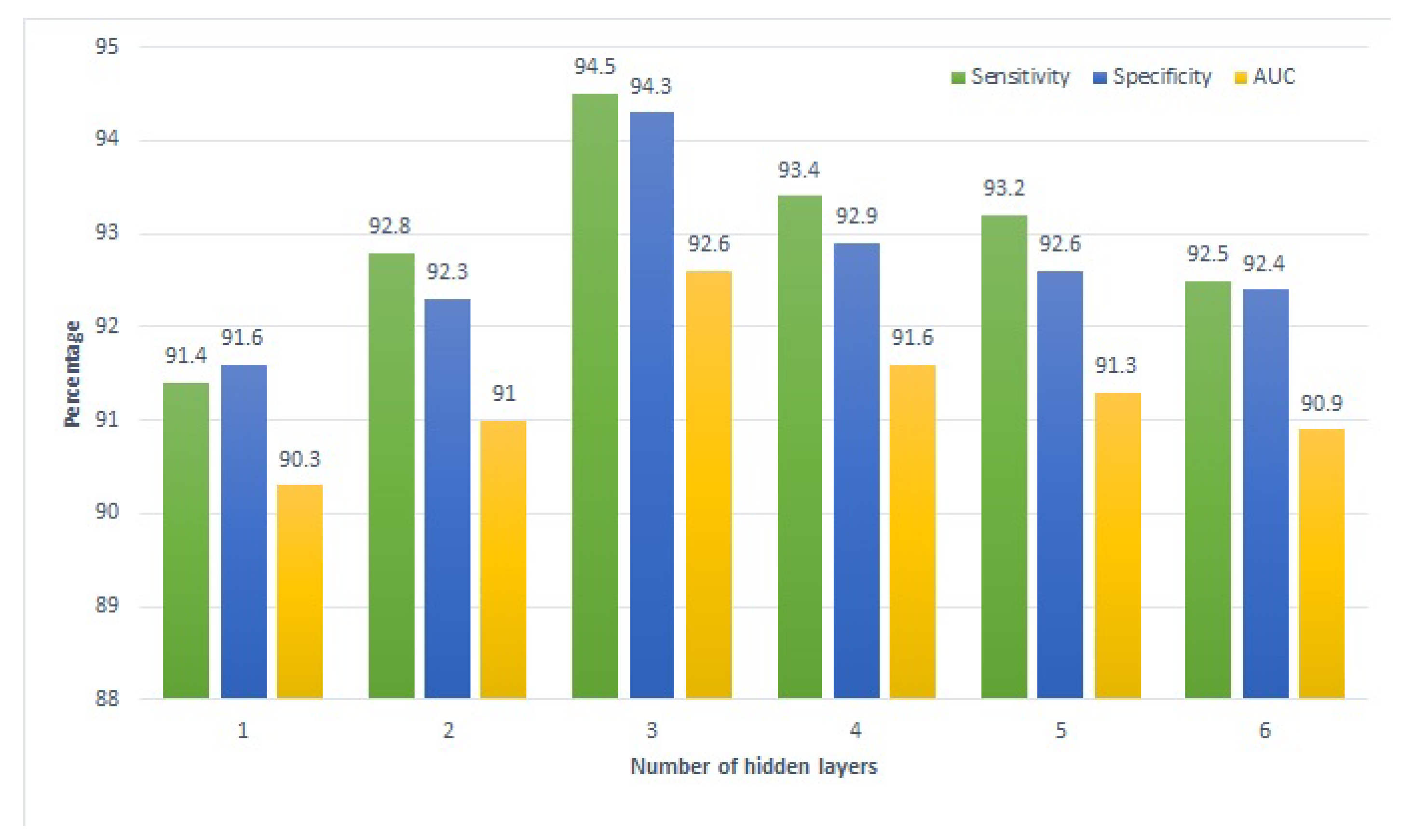 Predicting Students’ Academic Performance with Conditional Generative ...