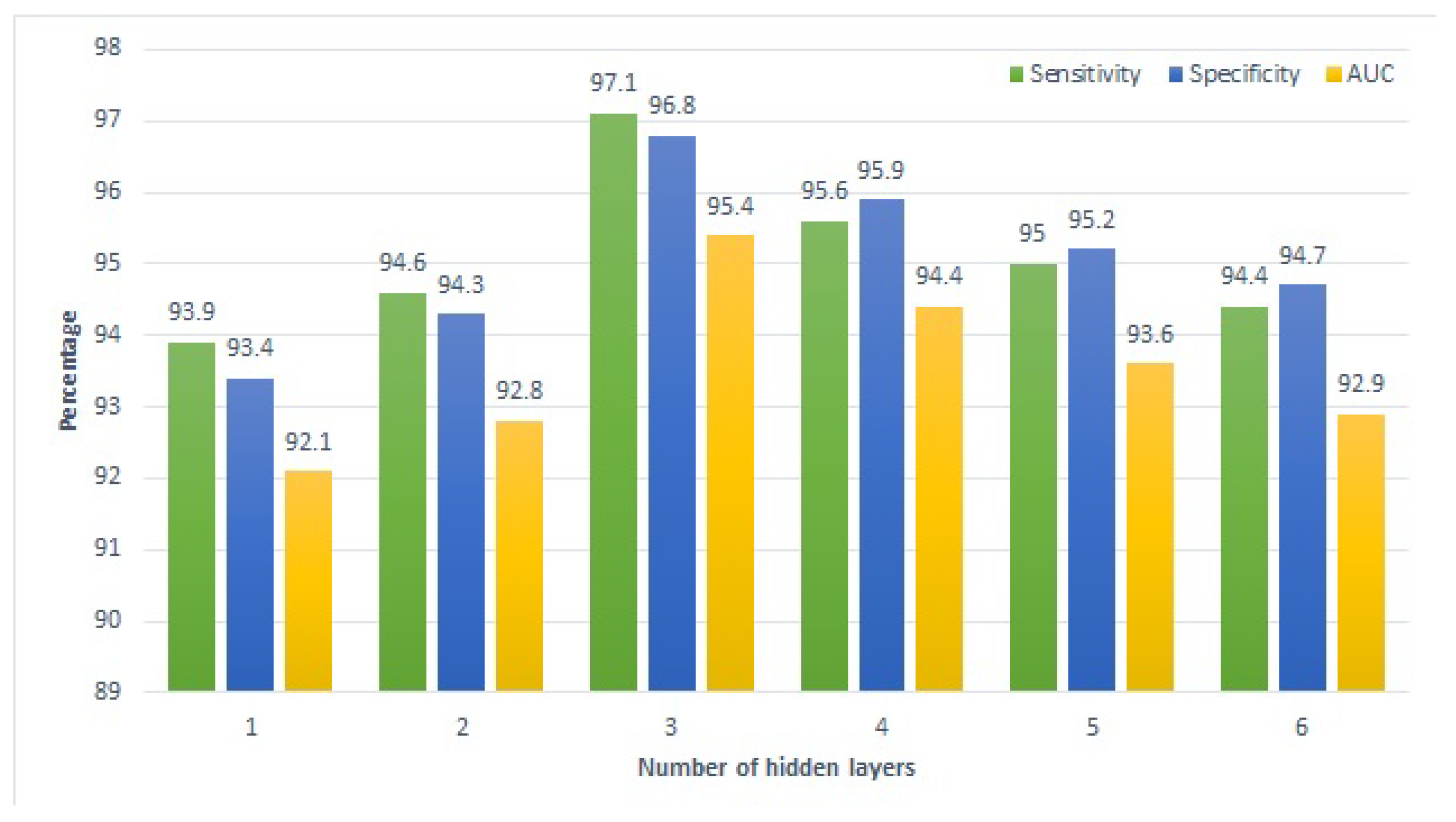 Predicting Students’ Academic Performance with Conditional Generative ...
