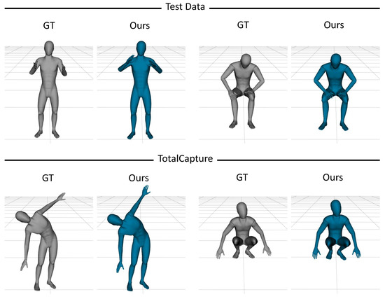 Sensors | Free Full-Text | Fusion Poser: 3D Human Pose Estimation Using ...