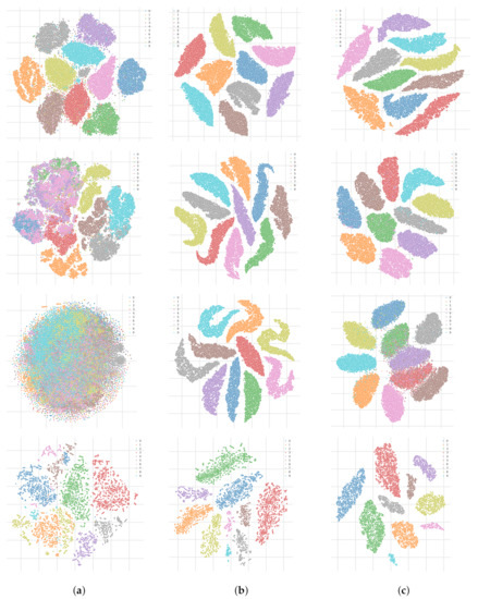 Sensors | Free Full-Text | Autoencoder and Partially Impossible Reconstruction Losses