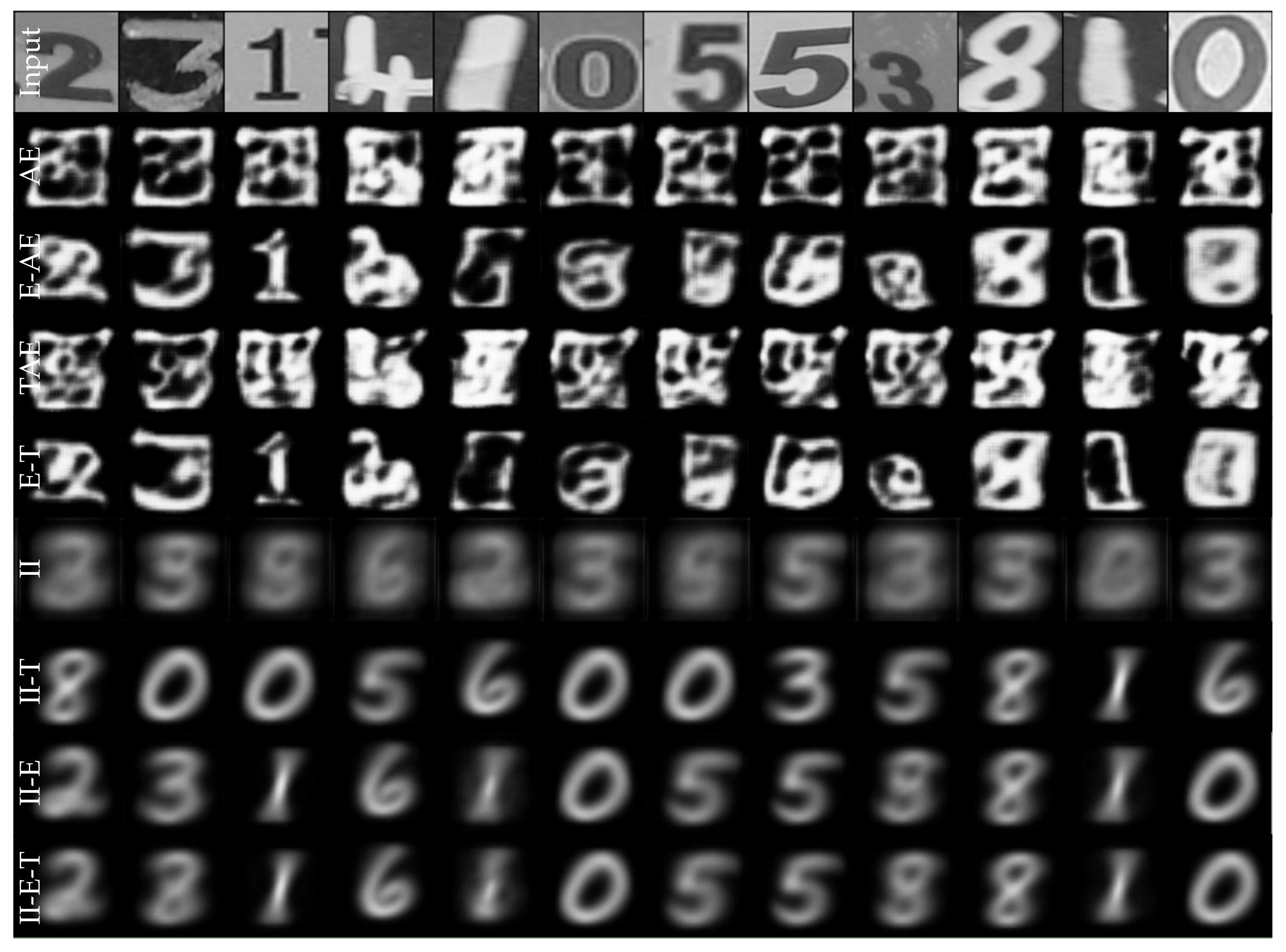 Sensors | Free Full-Text | Autoencoder and Partially Impossible Reconstruction Losses