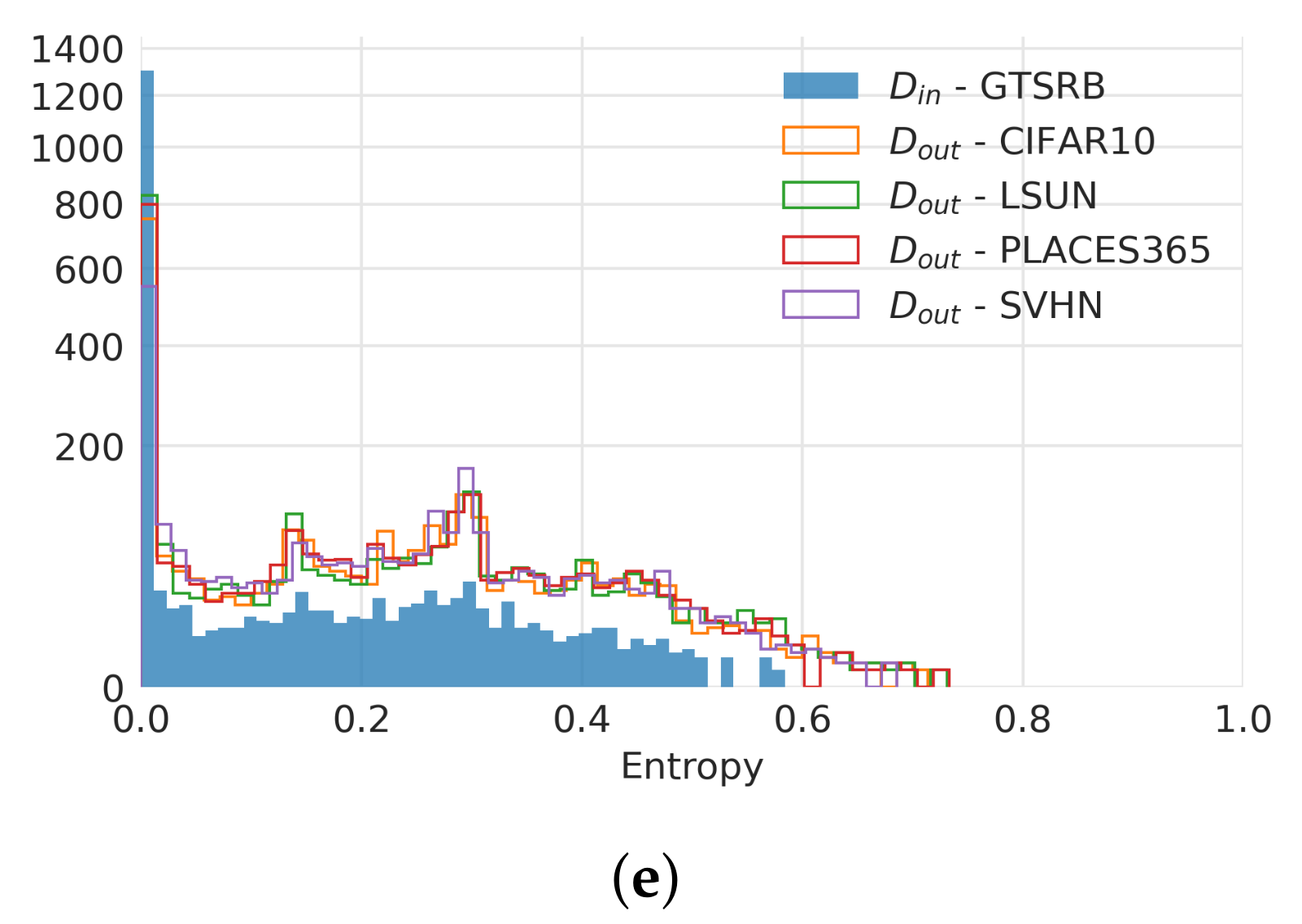 Sensors | Free Full-Text | Autoencoder and Partially Impossible ...
