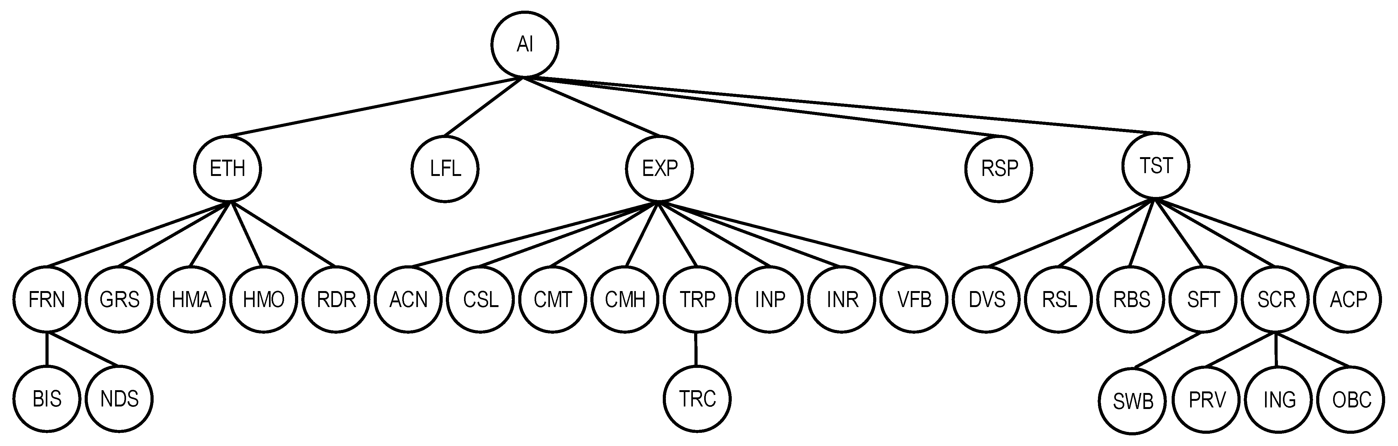 Sensors | Free Full-Text | Quality Models for Artificial Intelligence ...