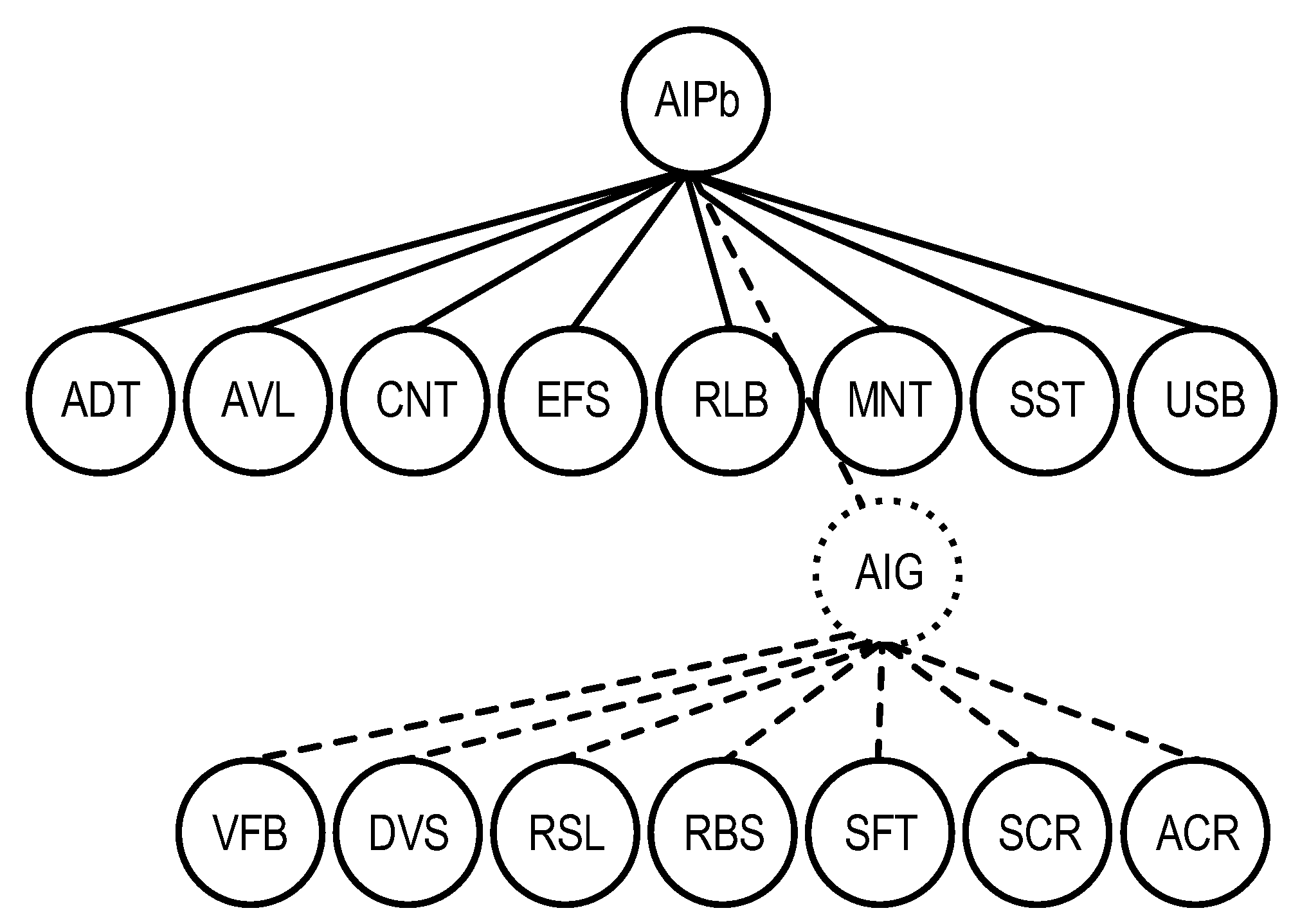 Quality Models for Artificial Intelligence Systems: Characteristic ...