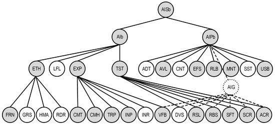 Quality Models for Artificial Intelligence Systems: Characteristic ...