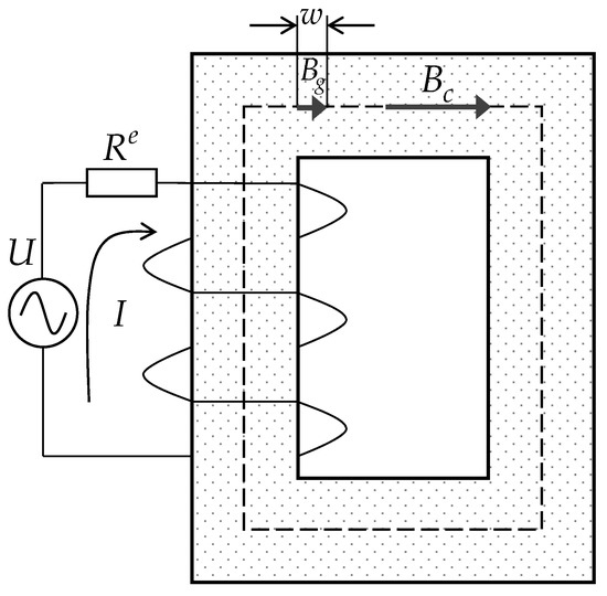 An Engineering Model of Magnetic Flux Density and Electromagnetic Force ...