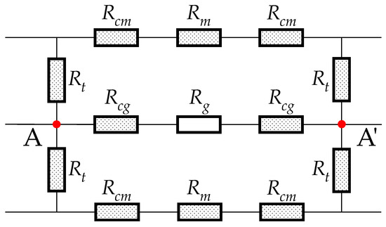 An Engineering Model of Magnetic Flux Density and Electromagnetic Force ...