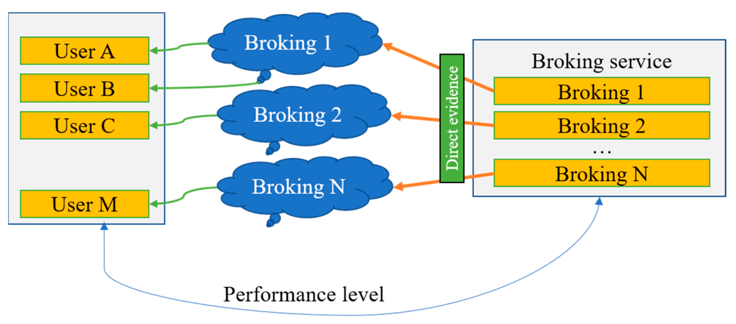 A Hybrid Service Selection and Composition for Cloud Computing Using the Adaptive Penalty ...