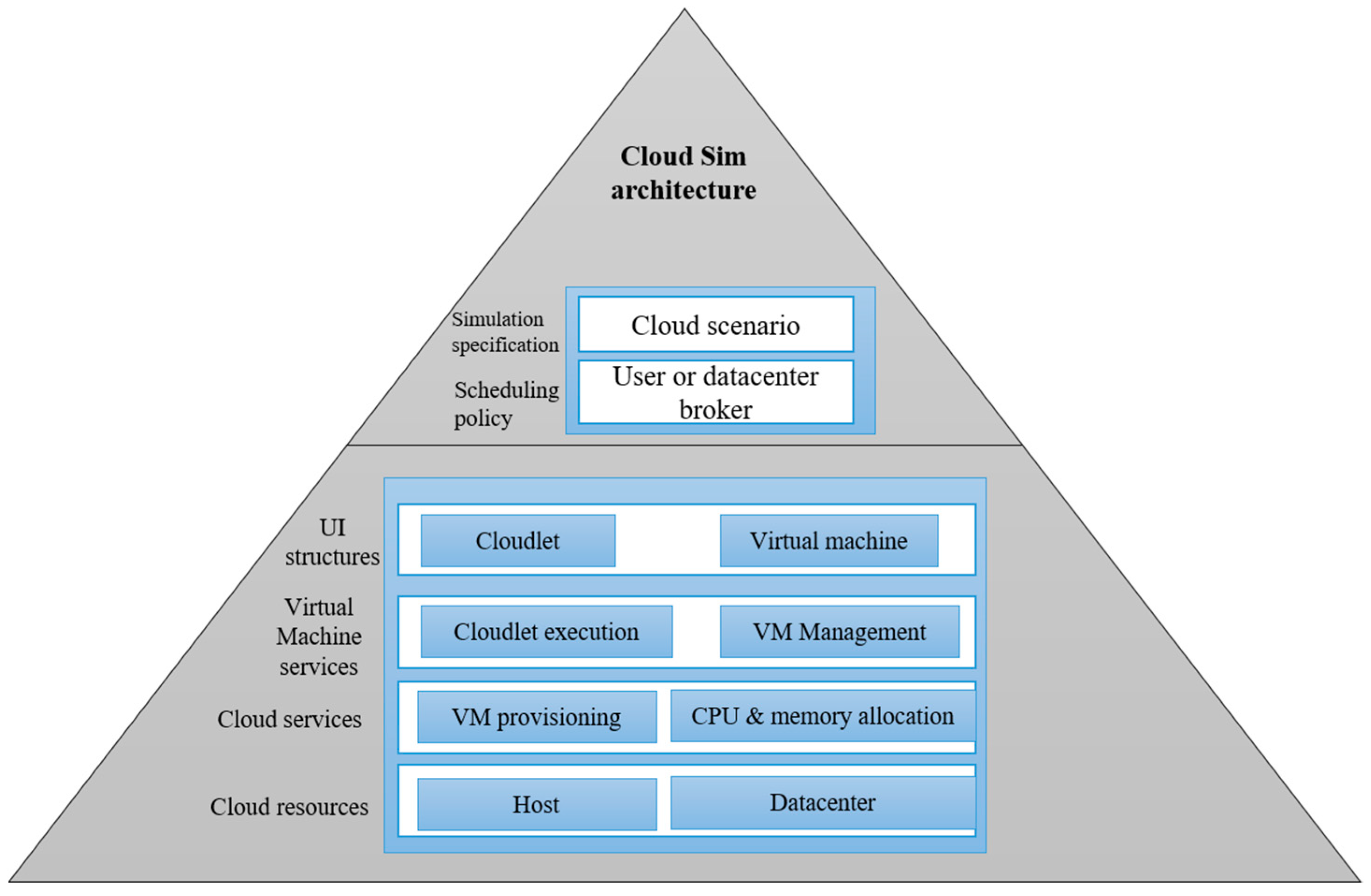 A Hybrid Service Selection and Composition for Cloud Computing Using ...