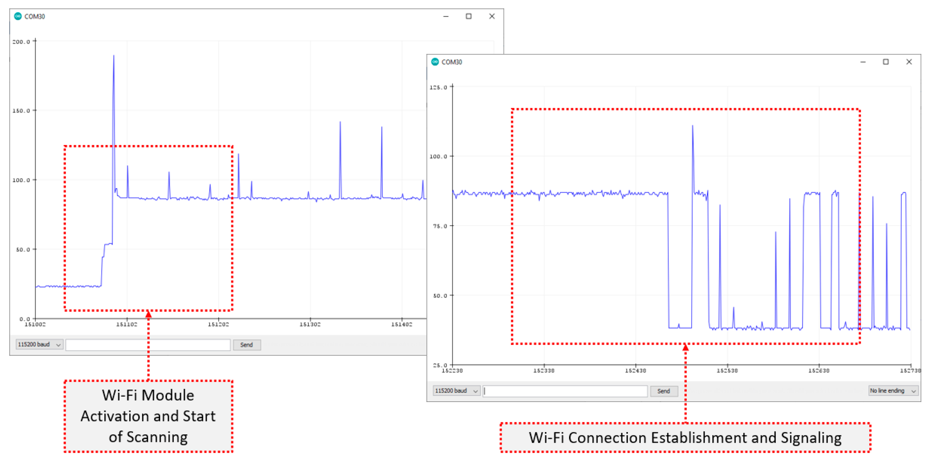 Sensors | Free Full-Text | Enriching IoT Modules with Edge AI ...
