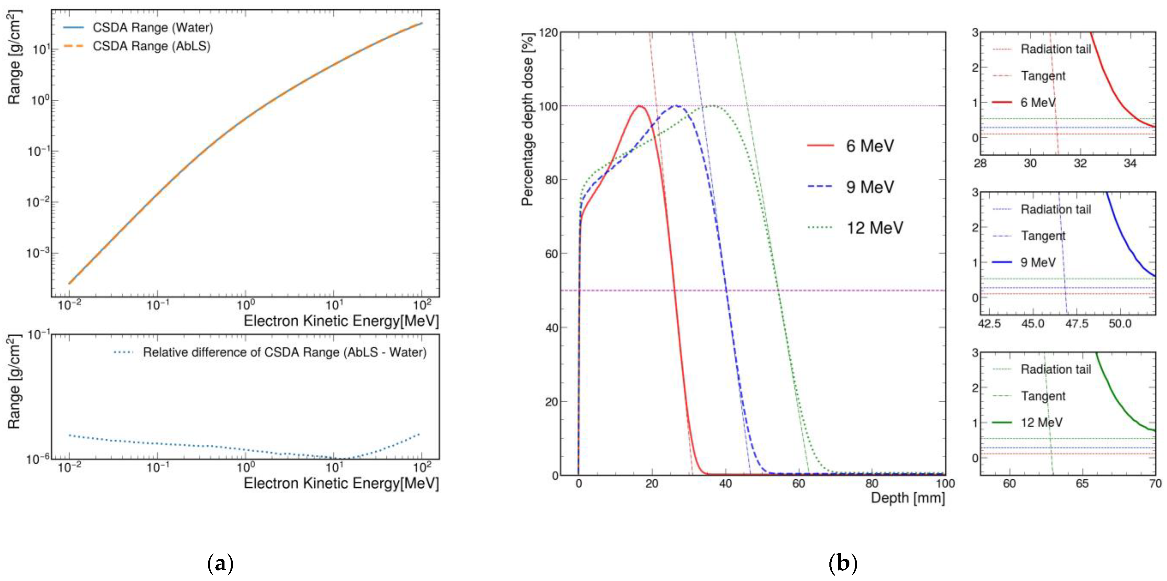 Pixel Image Analysis and Its Application with an Alcohol-Based Liquid ...