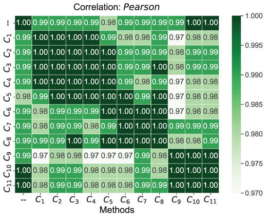 Sensors | Free Full-Text | The Group Decision-Making Using Pythagorean Fuzzy Entropy and the ...