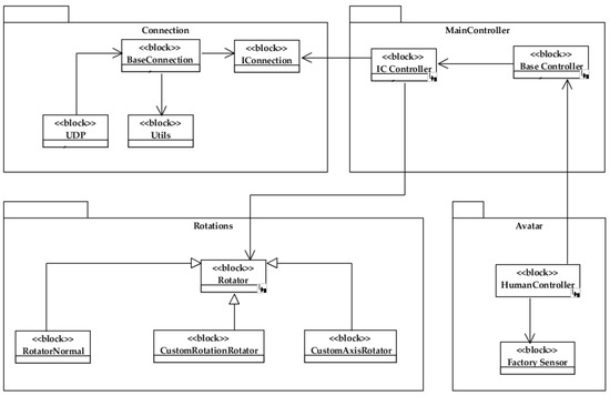 Sensors | Free Full-Text | A Kinematic Information Acquisition Model ...
