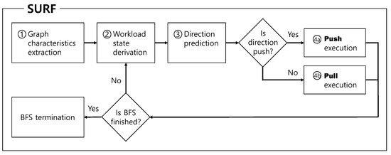 SURF: Direction-Optimizing Breadth-First Search Using Workload State on ...