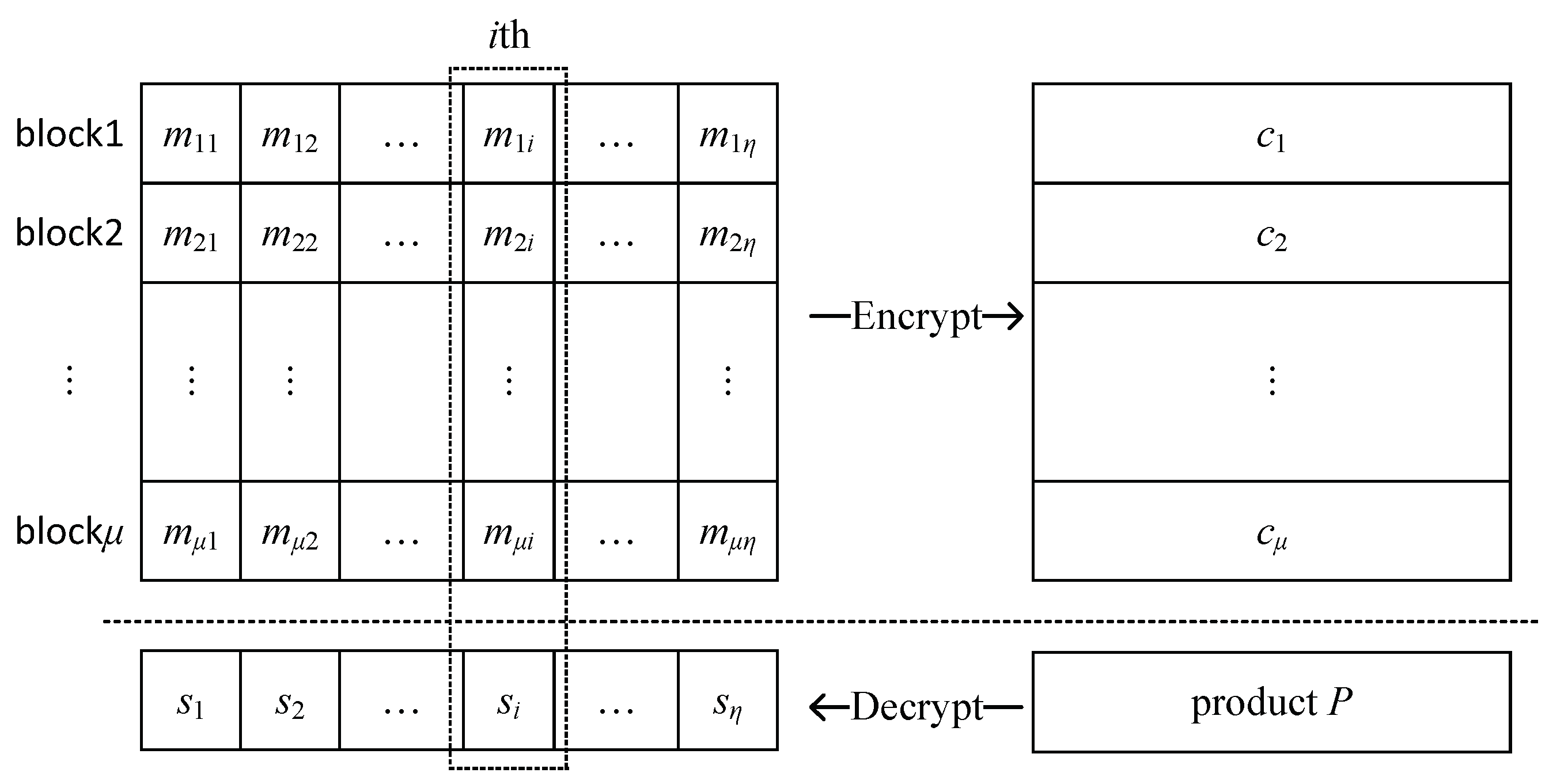 Sensors | Free Full-Text | Efficient Aggregate Queries on Location Data with Confidentiality
